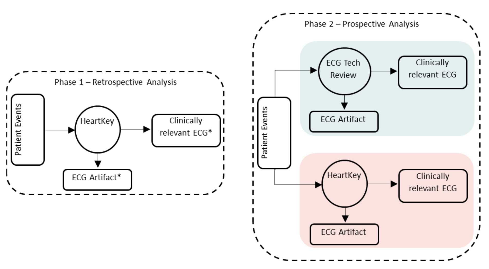 Case Study: Reducing the Review Burden of Unactionable Ambulatory ECG ...